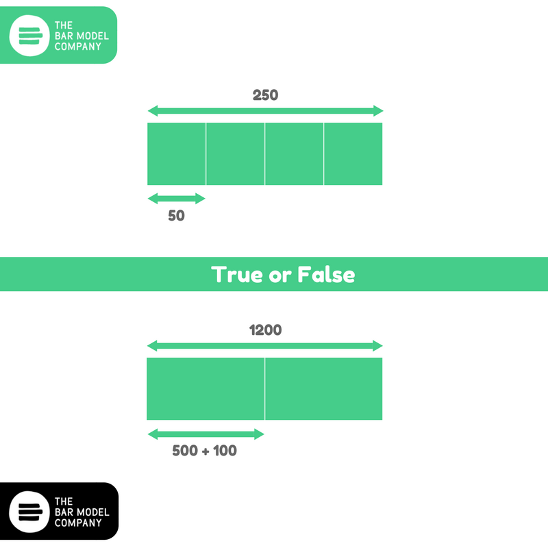 Bar modelling - 3 ways to prepare your class - The Bar Model Company