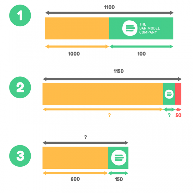Bar modelling - 3 ways to prepare your class - The Bar Model Company